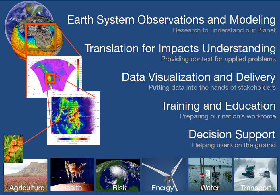 The role of Earth System modeling for the European development ...