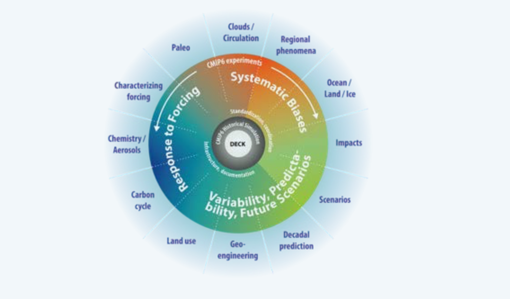 European Earth System Modelling for Climate Services | climateurope European Earth System Modelling for Climate Services | climateurope